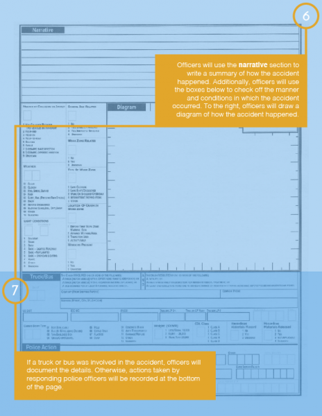 Understanding Ohio Accident Report : Hochman & Plunkett