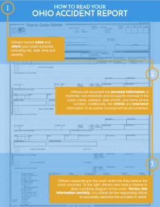 Understanding Ohio Accident Report : Hochman & Plunkett