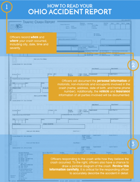Understanding Ohio Accident Report : Hochman & Plunkett
